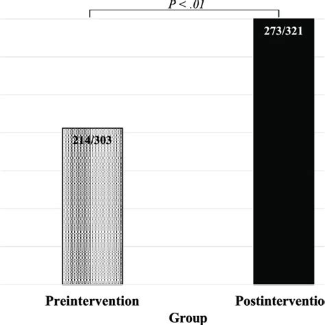 Figure Clinic Utilization Clinic Utilization Percent ¼ [number Of Download Scientific Diagram