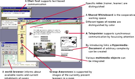 Figure 1 From Evaluating Distributed Computer Supported Cooperative