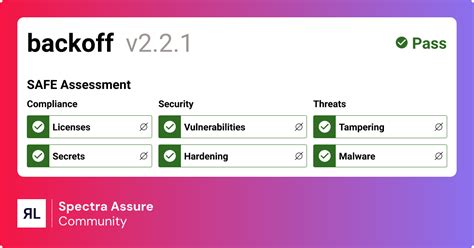Backoff Pypi Reversinglabs Spectra Assure Community