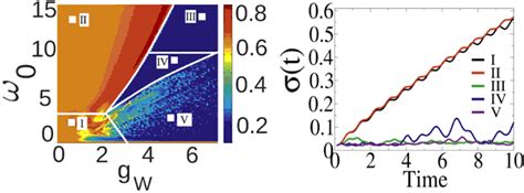 Left Panel Maximal Value Of An Effective Width Of The Spatial Density