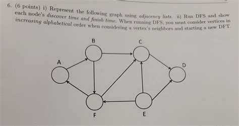 Solved 6 ﻿points ﻿i ﻿represent The Following Graph Using