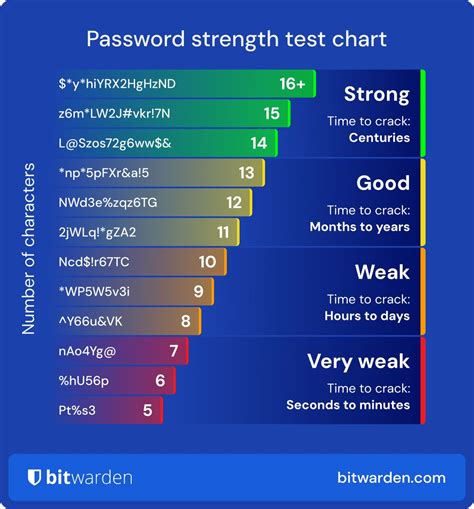 Password Tester Test Your Password Strength Bitwarden Password Tester Test Your Password Strength Bitwarden