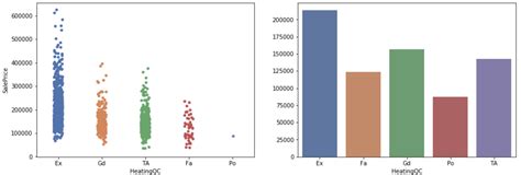 kaggle basics walkthrough of my first data science challenge by