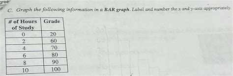 solved gree c graph the following information in a bar graph label