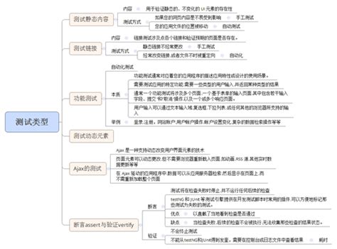 Ui自动化测试用例的编写ui自动化用例怎么写的 Csdn博客