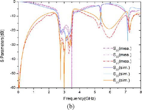 Figure 3 From Design Of Filtering Power Divider Based On Half Mode Substrate Integrated