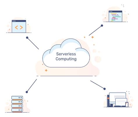 Serverlesscomputing Fass Aws Gcp Cloudinfrastructure