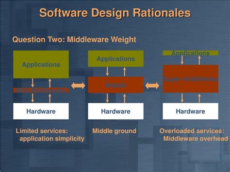 ppt resource constrained mobile sensors powerpoint presentation free download id 3950