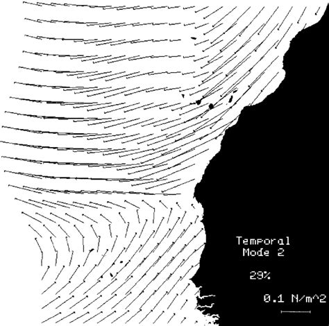 spatial amplitude pattern for the second wind stress eof mode
