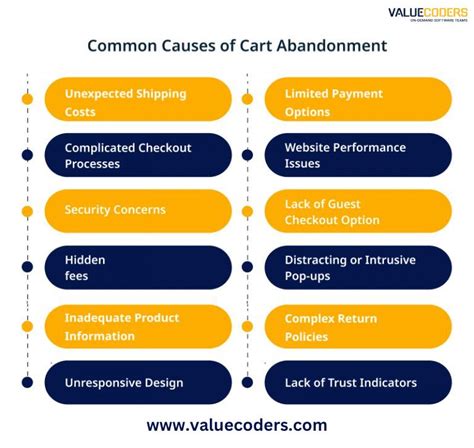 Kathy Alfadel On Linkedin Ecommercesuccess Checkoutoptimization Revenueboost