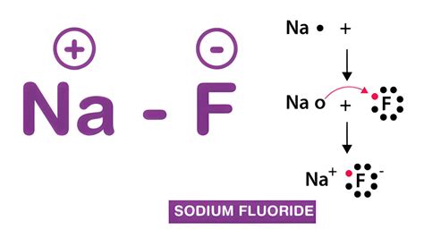 SODIUM FLUORIDE NaF CẤU TRÚC TÍNH CHẤT CÔNG DỤNG
