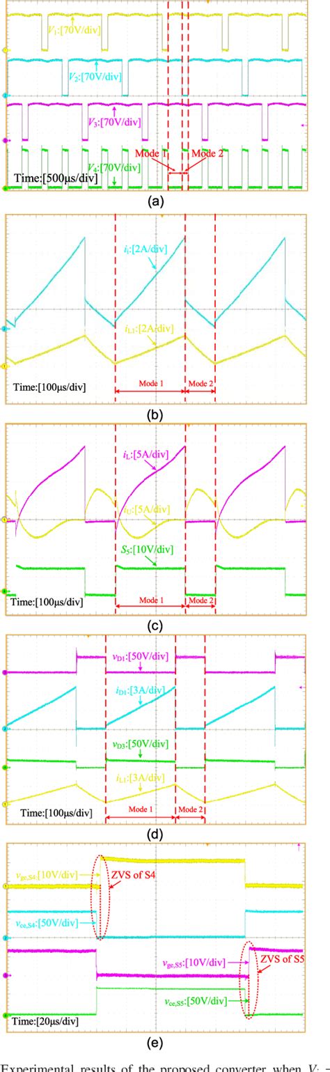 Figure 12 From The Resonant Modular Multilevel Dc Dc Converter Adopting Switched Inductor Cells