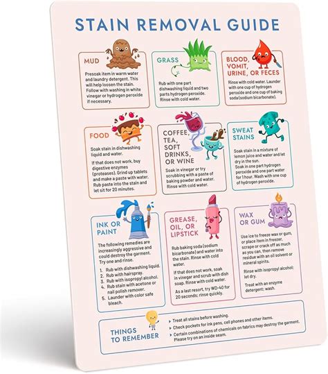 Your Ultimate Laundry Stain Removal Cheat Sheet How To Your Ultimate