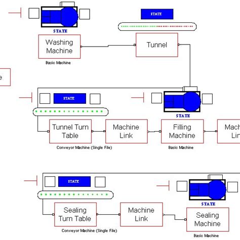 PDF Bottleneck Analysis In A Pharmaceutical Production Line Using Simulation Approach