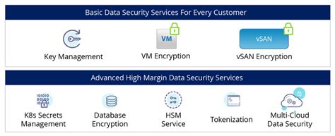 data security as service with fortanix self defending kms and vmware