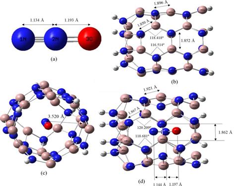 Optimized structures and selected bond lengths of (a) N2O, (b) GaNNT,... | Download Scientific ...