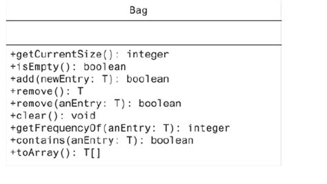 Solved Bag Responsibilities Get The Number Of Items Chegg