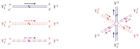 Feynman rules for χFT in double line notation The indices a a and Download Scientific