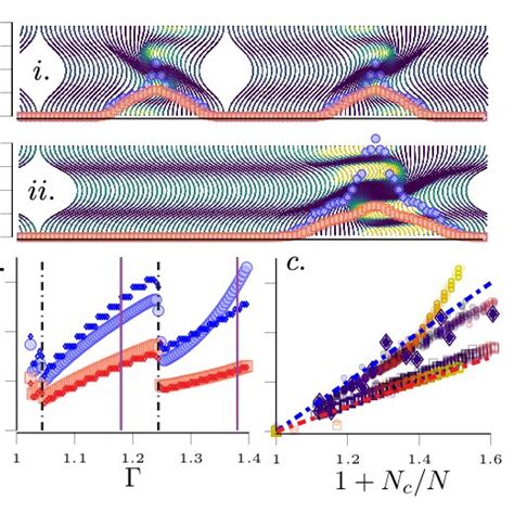The Compressive Stiffness Of The System Is A Function Of The Degree Of