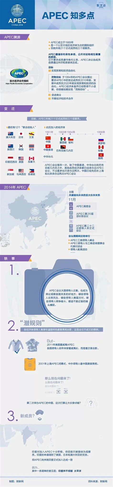 信息图，数据可视化，信息可视化，图表新闻，图表，apec知多点 From 财新网 [ ] 花瓣网