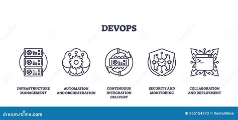 Devops Icons Depict Infrastructure Automation Integration And