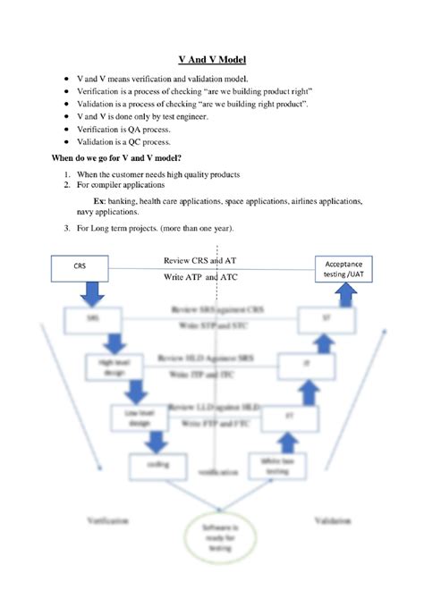 SOLUTION Verification And Validation Model V V Model In Software Development Life Cycle Studypool