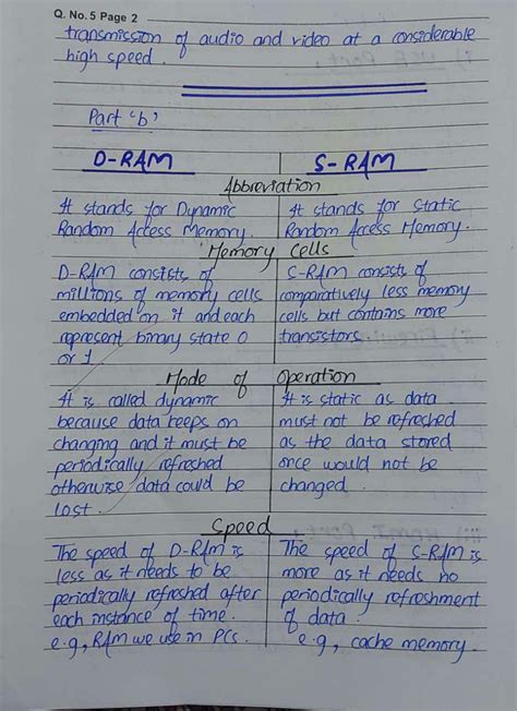Solution Computer Science Solved Exam Handwritten Notes Class Xi
