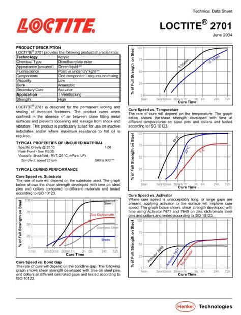Technical Data Sheet Loctite Â® 2701 Reyher