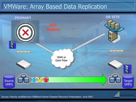 Ppt Disaster Recovery Data Replication Powerpoint Presentation Free Download Id3664294