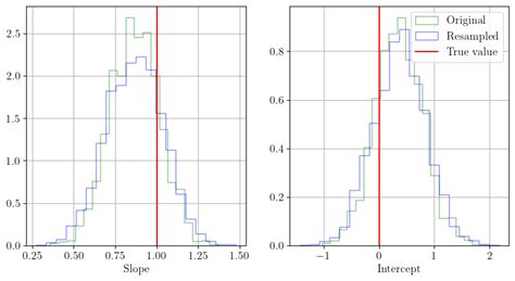 Bayesian Recreating Data Variance From The Posterior Distribution Cross Validated