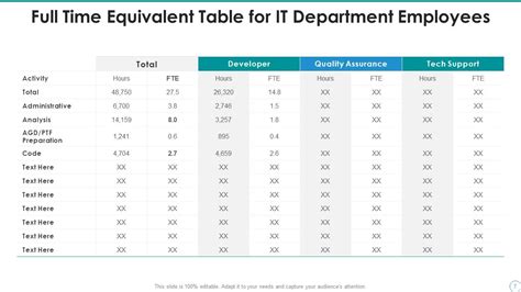 Full Time Equivalent Powerpoint Ppt Template Bundles | Presentation Graphics | Presentation ...