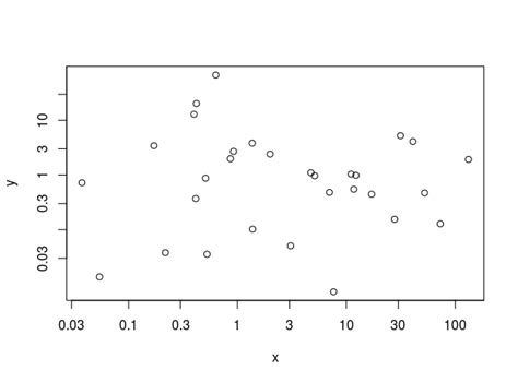 R Plot Manipulating Decimal Digits On Axis And Legend Size Outside The Plot Stack Overflow