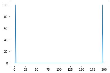 Python How Do I Use Np Fft Fft To Correctly Identify Peak Energy