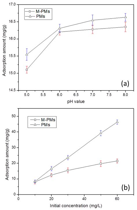Polymers Special Issue Emulsion Polymerization
