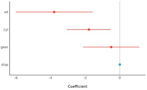 Plot Method For Model Parameters — E Parameters Model See
