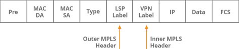 bgp mpls layer3 vpns noction