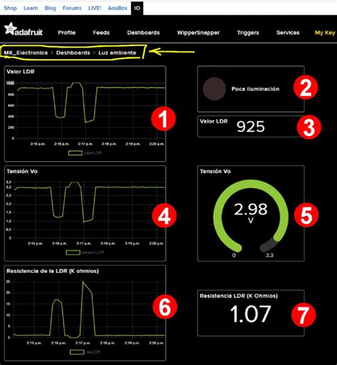 Aprende A Utilizar La Plataforma Adafruit Io Para Tus Dispositivos Iot