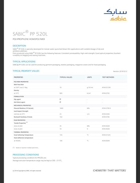 Ppfilm Sabic Rawmaterials 520l Harry Cheng