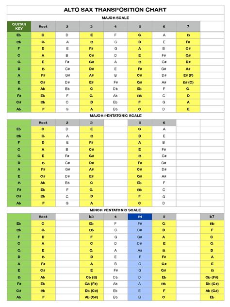 Saxophone Transposition Charts Pdf Saxophone Woodwind Instruments