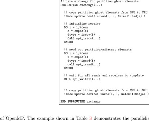 Workflow For The Data Exchange And Synchronization Procedure Download Table