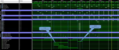 Simple CPU V