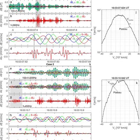 The High‐frequency Electrostatic Waves Modulated By The Whistler Waves Download Scientific