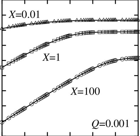 Scaled Effective Diffusion Coefficient D As A Function Of H For X