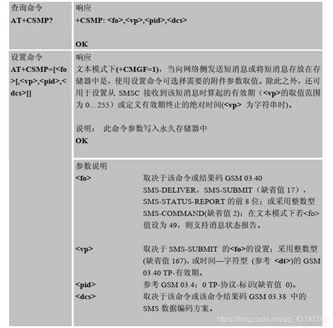 sim900a—发送、接收中英文短信 at csmp csdn博客