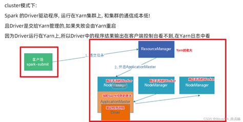 spark on yarn client和cluster模式 spark shell 和 spark submit 的区别