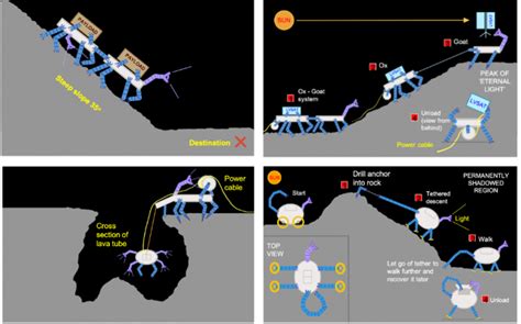 Mits Reconfigurable Robot Wins Best Technical Paper At Nasas Big Idea