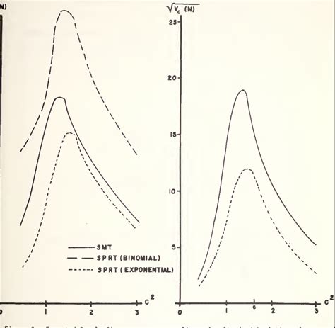 Figure 3 From A Sequential Median Test With Applications To Cep Testing