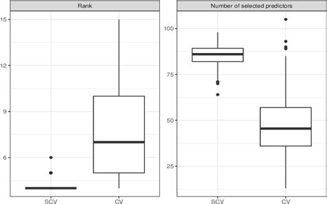 On Cross Validation For Sparse Reduced Rank Regression