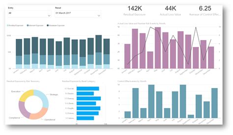 Risk Dashboard In Power Bi At Hannah Rowlandson Blog
