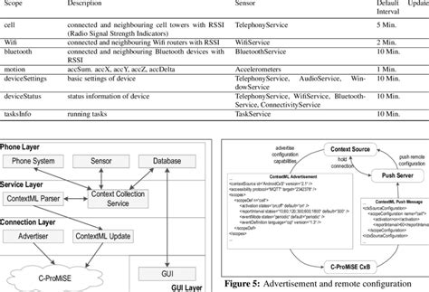 Scopes Served By Context Source Download Table